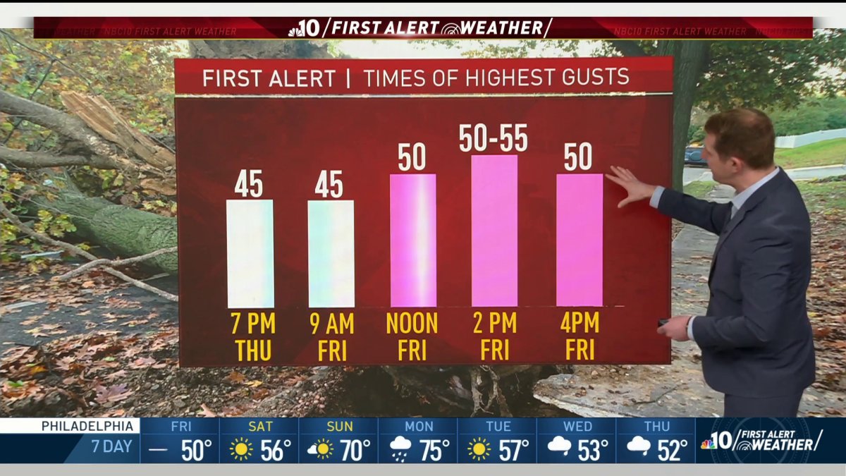 nbc10-first-alert-weather-2-days-of-high-winds-nbc10-philadelphia