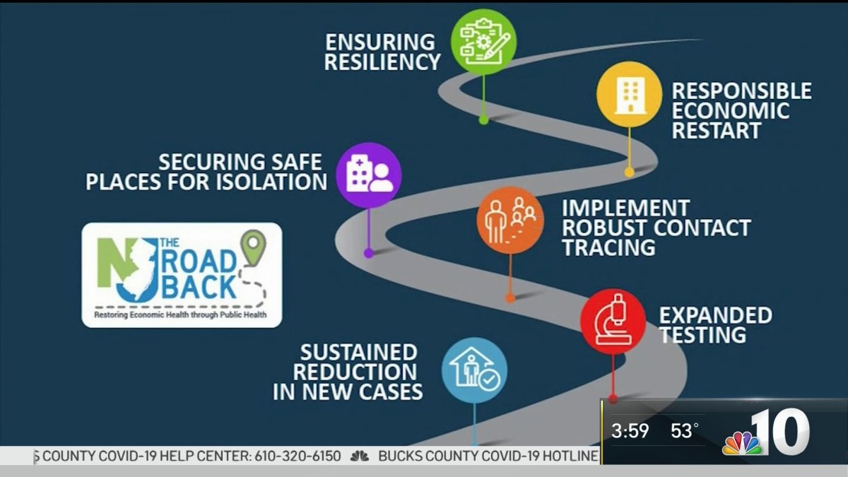 Roadmap Unveiled to Gradually Reopen NJ from Coronavirus Closures ...