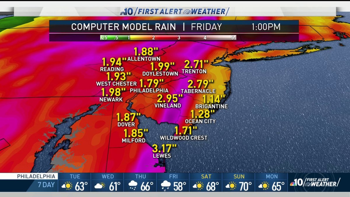 NBC10 First Alert Weather: Chilly and Rainy Trend Continues – NBC10 ...
