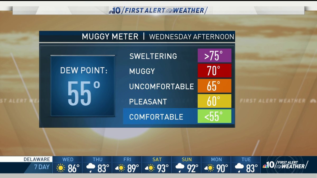 NBC10 First Alert Weather: Sunny, Comfortbale – NBC10 Philadelphia NBC10 First Alert Weather: Sunny, Comfortbale – NBC10 Philadelphia