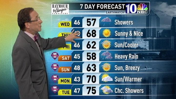EarthWatch Afternoon Forecast: Tuesday, April 12, 2011 – NBC10 Philadelphia
