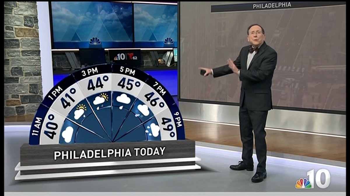 First Alert Weather: Weekend Showers, Cloudy Conditions – NBC10 ... First Alert Weather: Weekend Showers, Cloudy Conditions – NBC10 ...