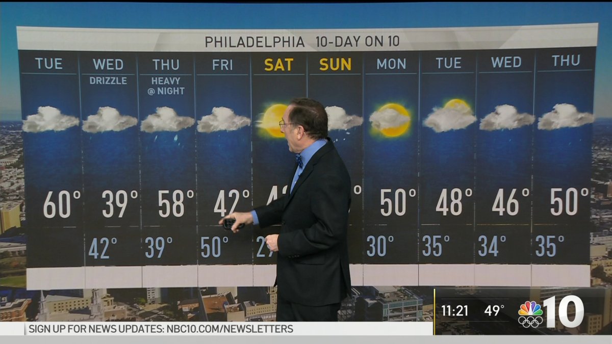 First Alert Weather: Wet and Warm – NBC10 Philadelphia First Alert Weather: Wet and Warm – NBC10 Philadelphia