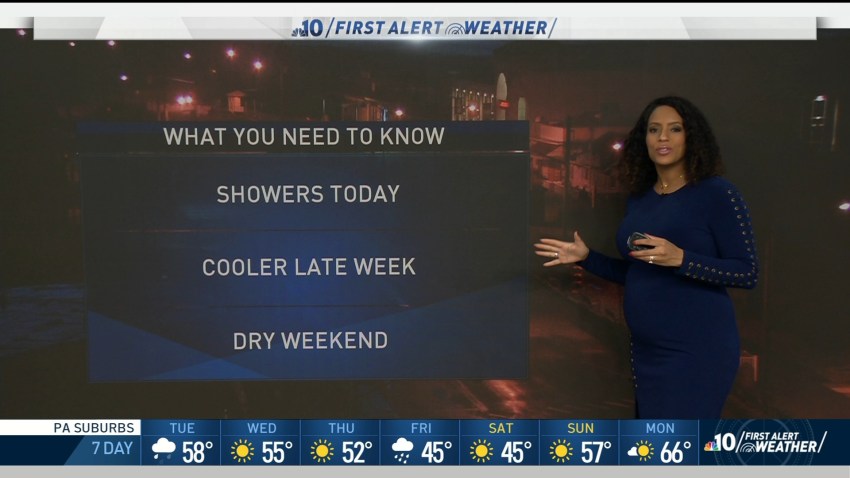 Philly Weather – NBC10 Philadelphia