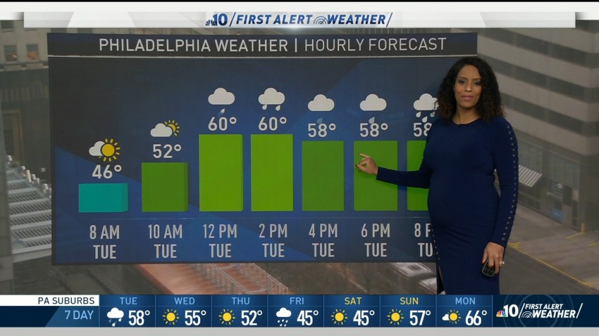 Philly Weather – NBC10 Philadelphia
