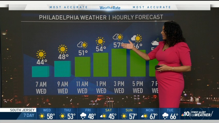 Philly Weather – NBC10 Philadelphia