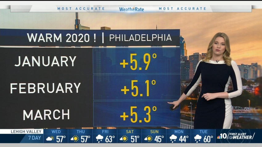 Philly Weather – NBC10 Philadelphia