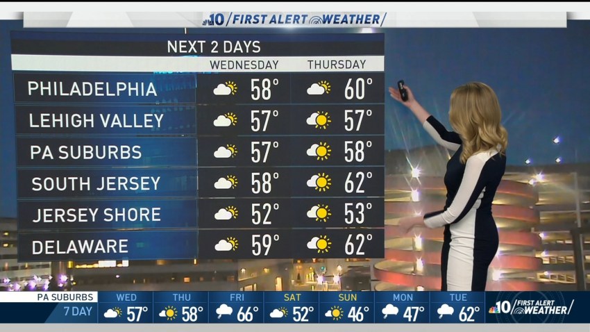 Philly Weather – NBC10 Philadelphia