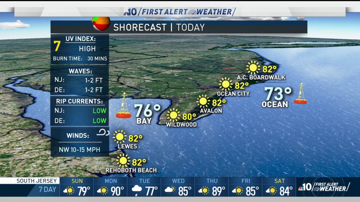 NBC10 First Alert Weather: Sunny and Breezy Sunday – NBC10 Philadelphia NBC10 First Alert Weather: Sunny and Breezy Sunday – NBC10 Philadelphia