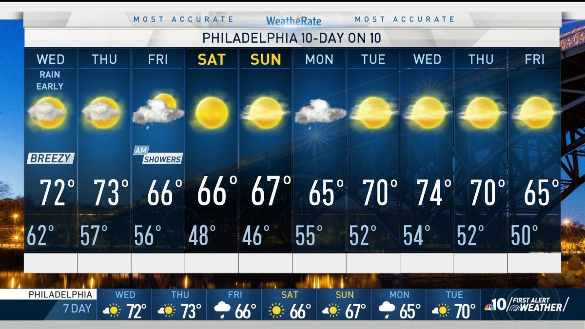 NBC10 First Alert Weather: Heavy Rain Continues Tuesday Night – NBC10 ...