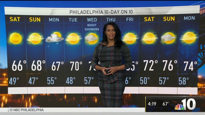 First Alert Weather – NBC10 Philadelphia