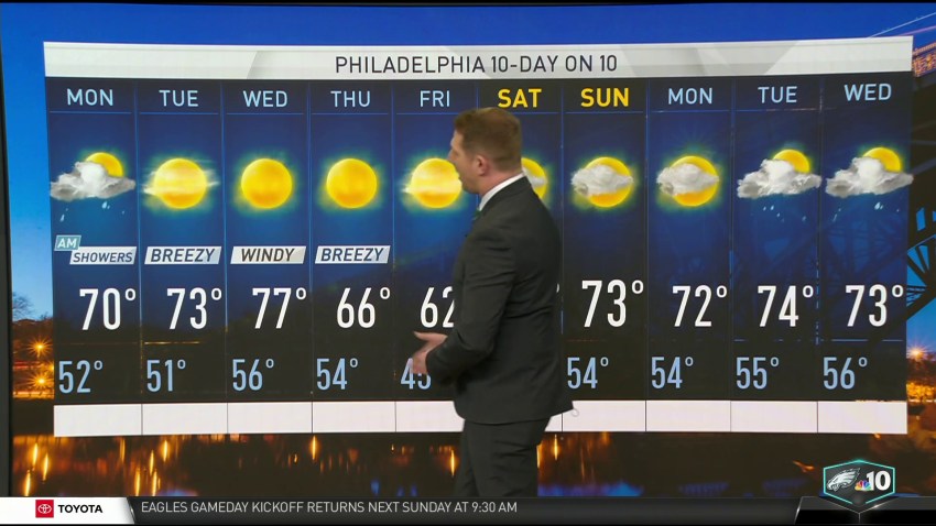 weather forecast – NBC10 Philadelphia