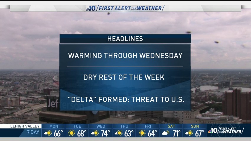 weather – NBC10 Philadelphia