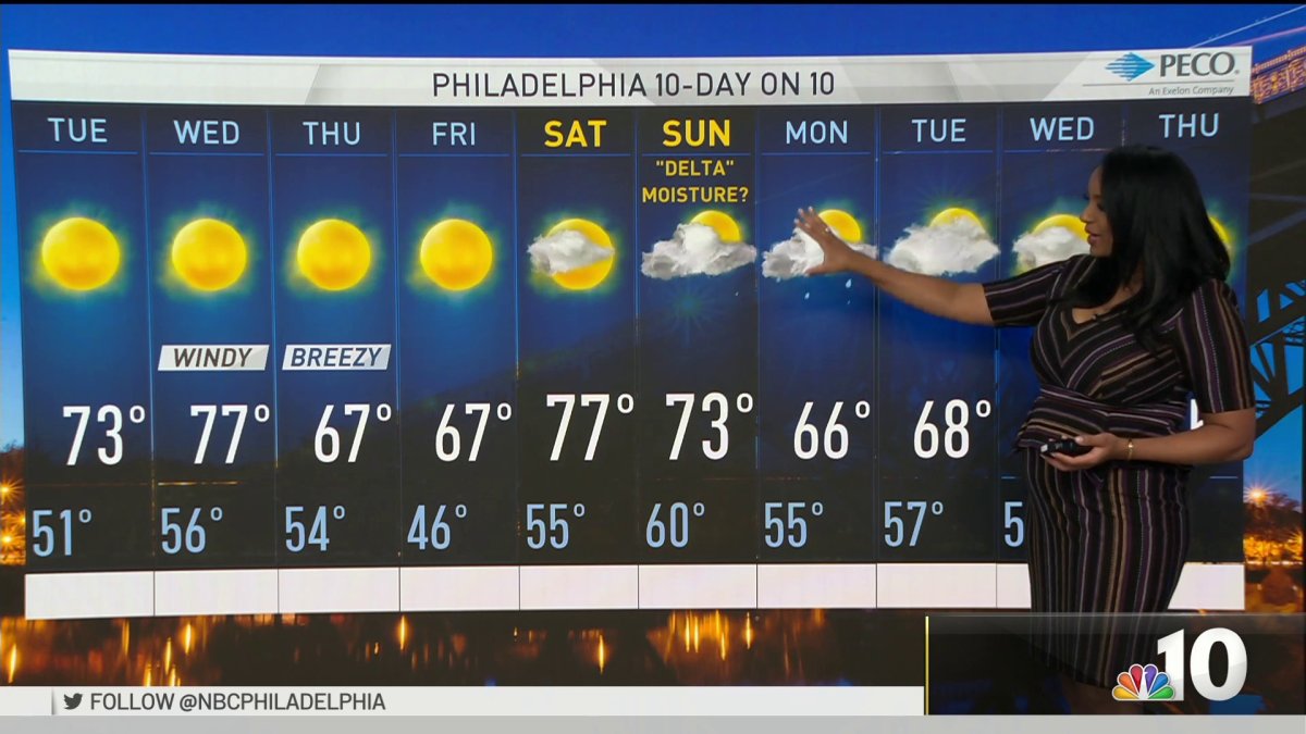 NBC10 First Alert Weather: Sunny and Mild Days Ahead – NBC10 Philadelphia