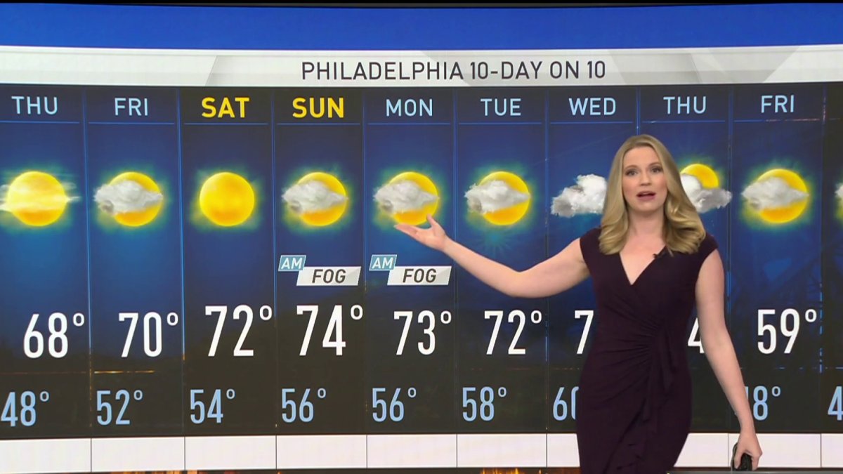 NBC10 First Alert Weather: A Spring-Like November Week – NBC10 Philadelphia NBC10 First Alert Weather: A Spring-Like November Week – NBC10 Philadelphia