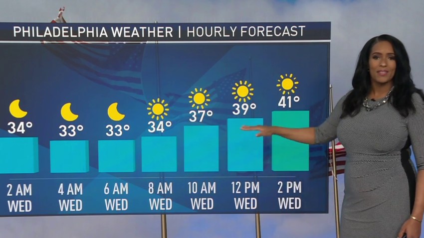 Weather Video – NBC10 Philadelphia