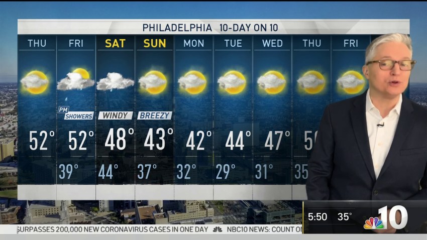 weather – NBC10 Philadelphia
