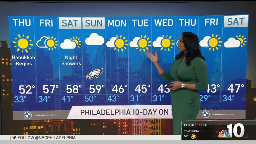 weather forecast – NBC10 Philadelphia