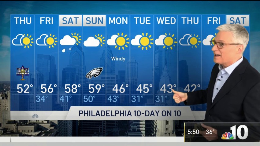 weather – NBC10 Philadelphia