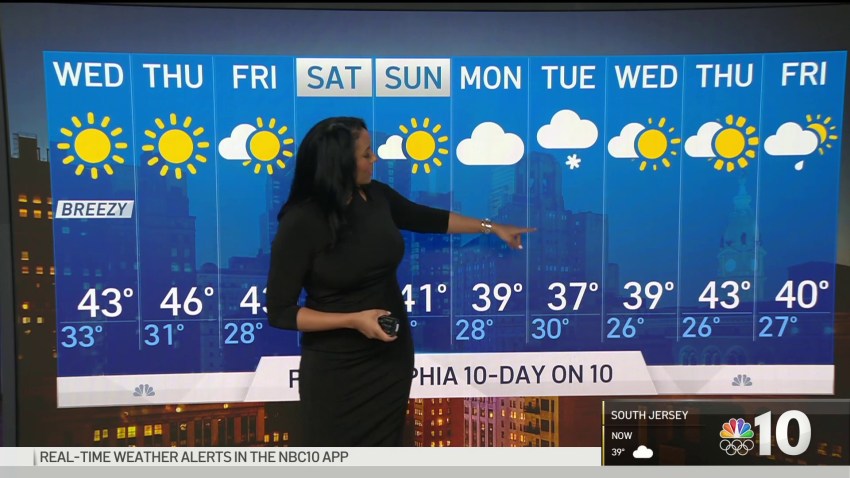 weather forecast – NBC10 Philadelphia