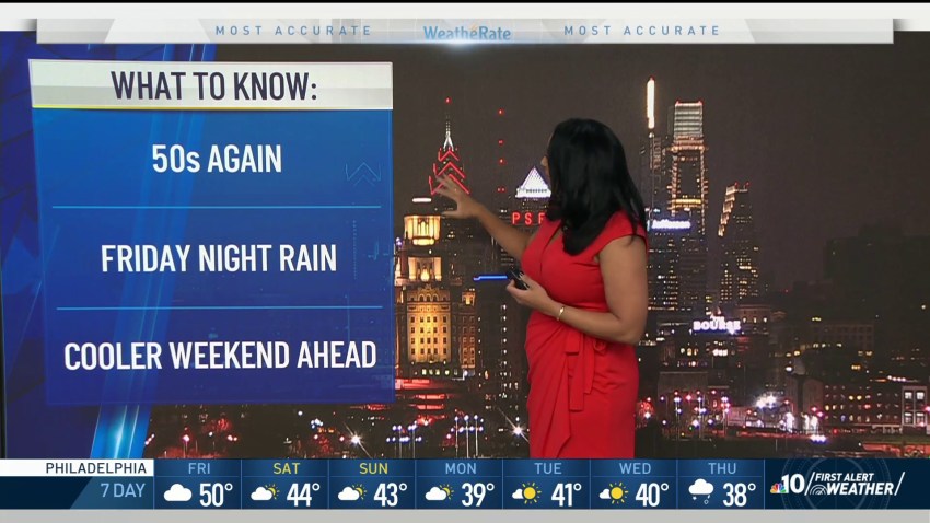 weather forecast – NBC10 Philadelphia