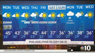 weather forecast – NBC10 Philadelphia
