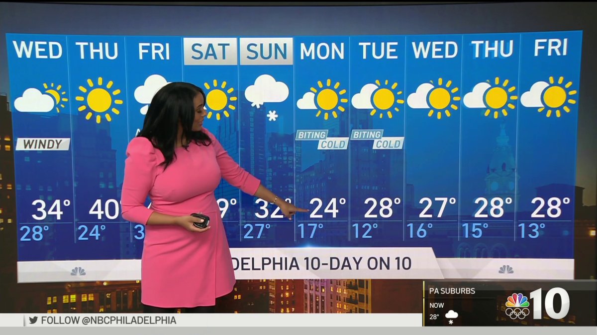 NBC10 First Alert Weather: Windy and Cold Wednesday Ahead – NBC10 ... NBC10 First Alert Weather: Windy and Cold Wednesday Ahead – NBC10 ...