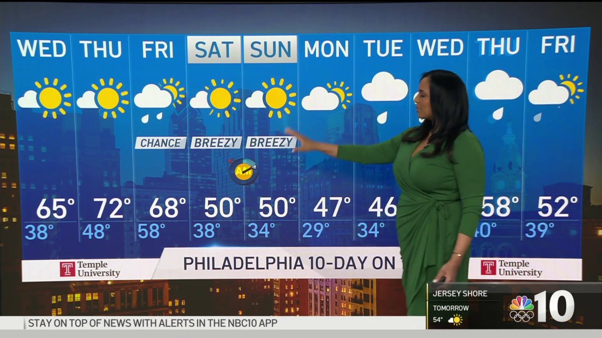 NBC10 First Alert Weather: Beautiful Weather Ahead – NBC10 Philadelphia