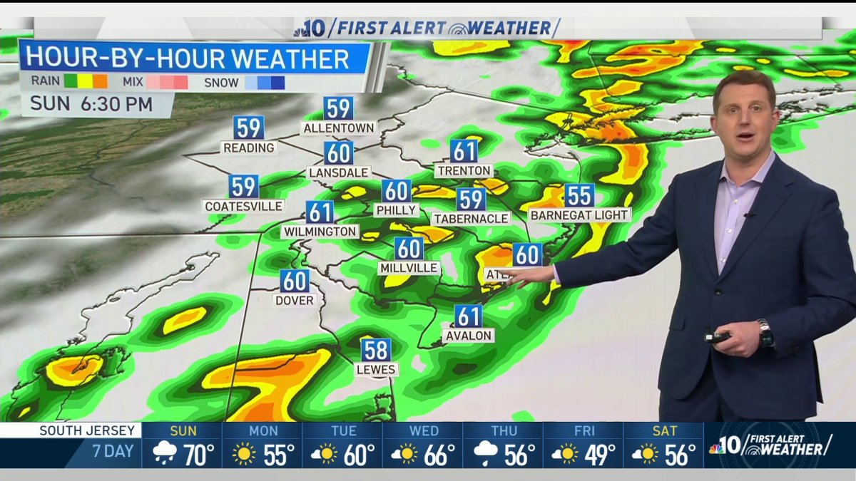 NBC10 First Alert Weather: Rainy and Windy Sunday After Sunny Saturday ...