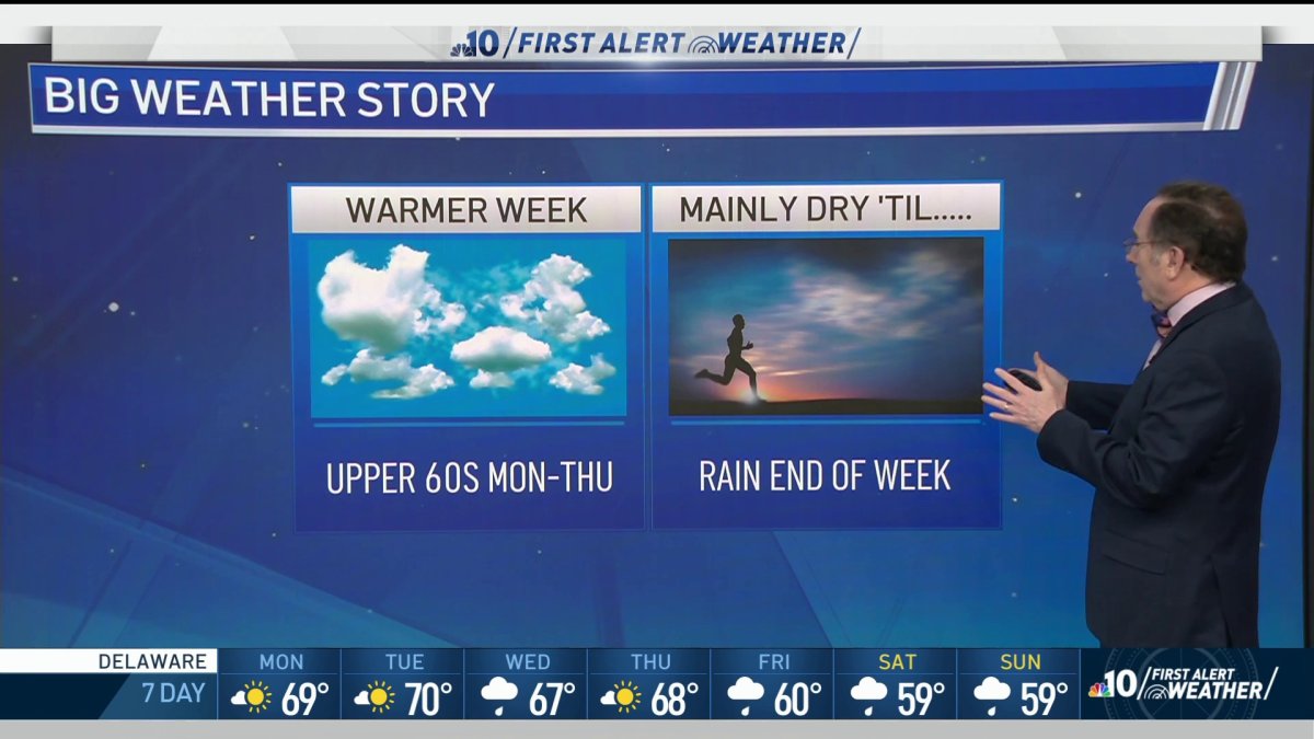 NBC10 First Alert Weather: Nice Stretch of Weather Ahead – NBC10 ...