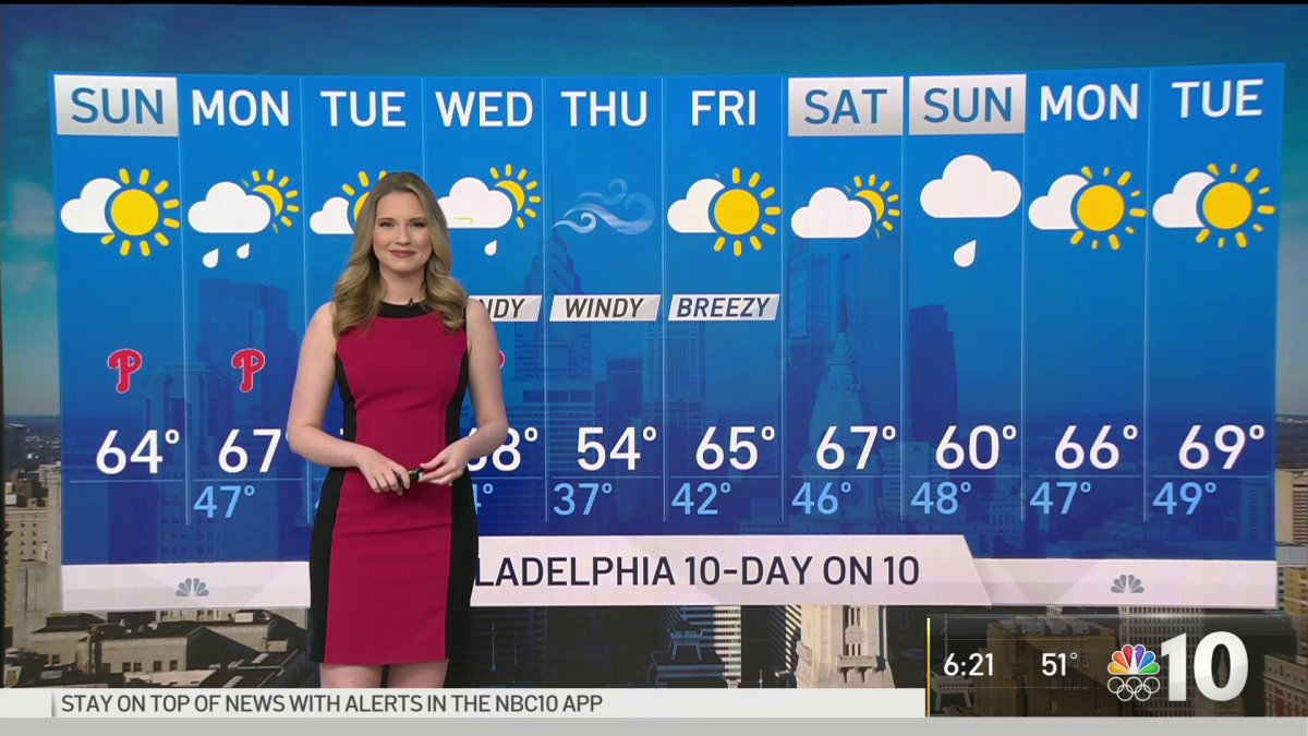 Enjoy a Lovely Spring Sunday: First Alert Weather – NBC10 Philadelphia Enjoy a Lovely Spring Sunday: First Alert Weather – NBC10 Philadelphia