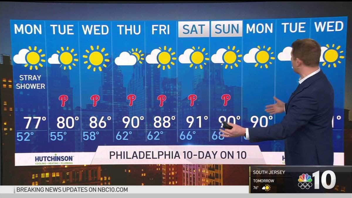NBC10 First Alert Weather: Summer-Like Temperatures to Hit the Region ... NBC10 First Alert Weather: Summer-Like Temperatures to Hit the Region ...