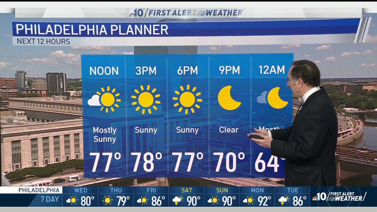 Beautiful Weather in the Philadelphia Region – NBC10 Philadelphia