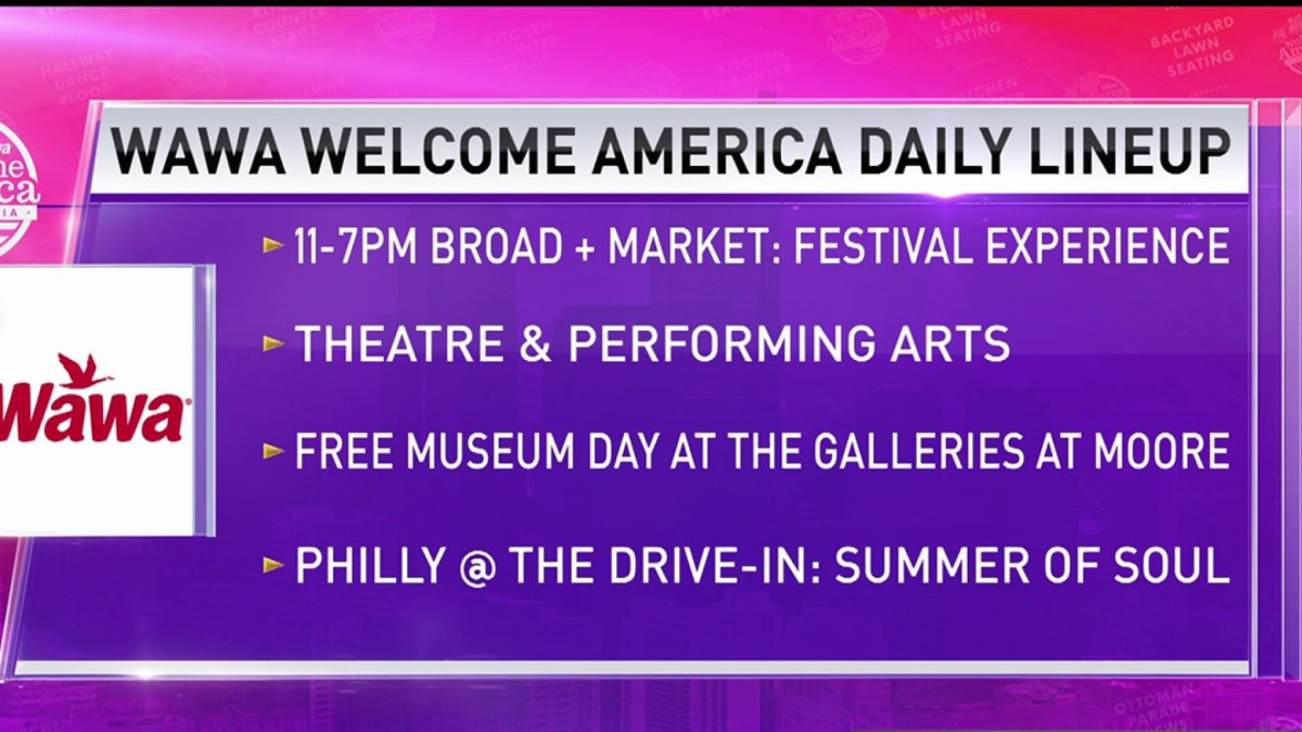 Wawa Welcome America: Performances, Free Museum Visits and Bike Safety ... Wawa Welcome America: Performances, Free Museum Visits and Bike Safety ...