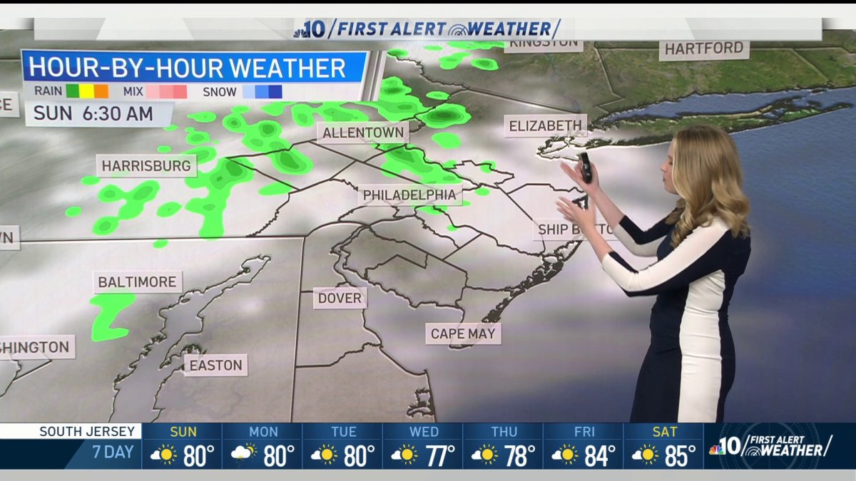 NBC10 First Alert Weather: Clouds Remain As Chance of Rain Increases ...