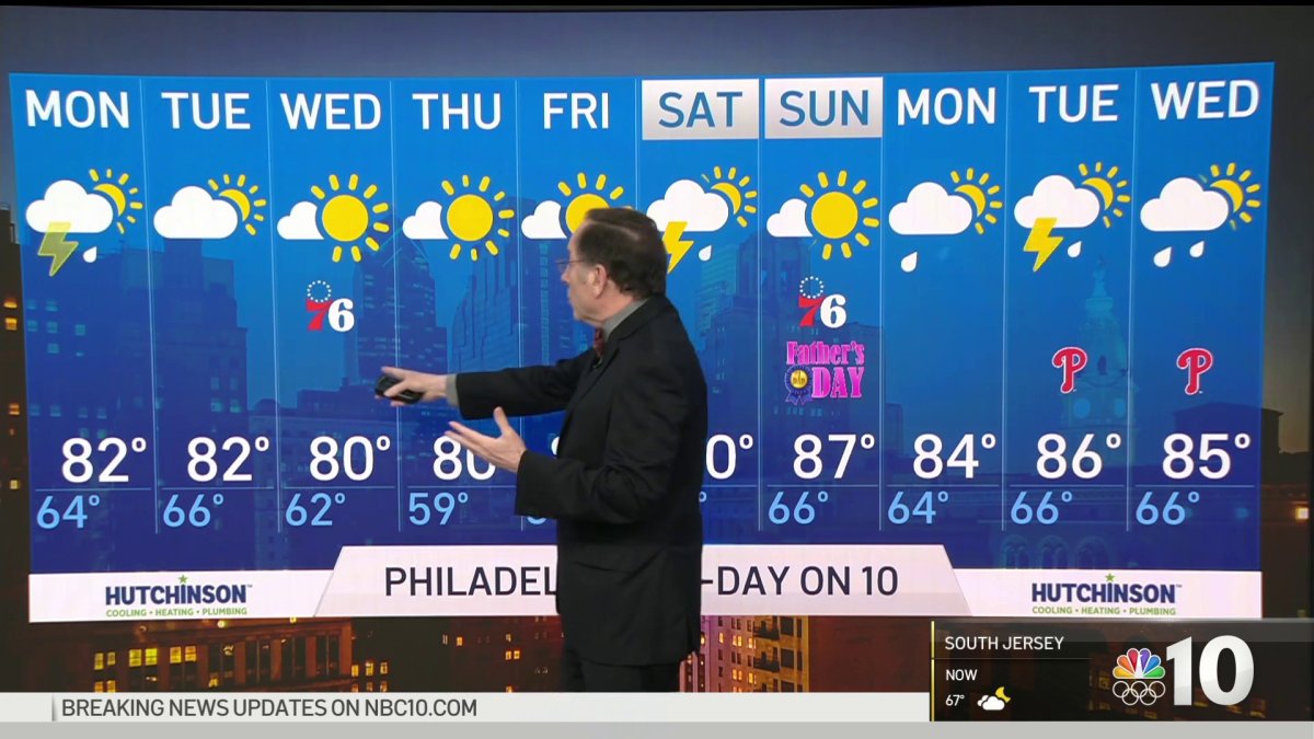 NBC10 First Alert Weather: Mix of Storms and Sunshine This Week – NBC10 ...