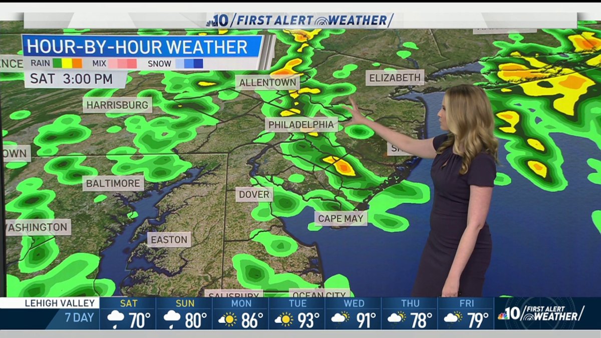 NBC10 First Alert Weather: Wet Weather Dampens July 4 Weekend – NBC10 ...