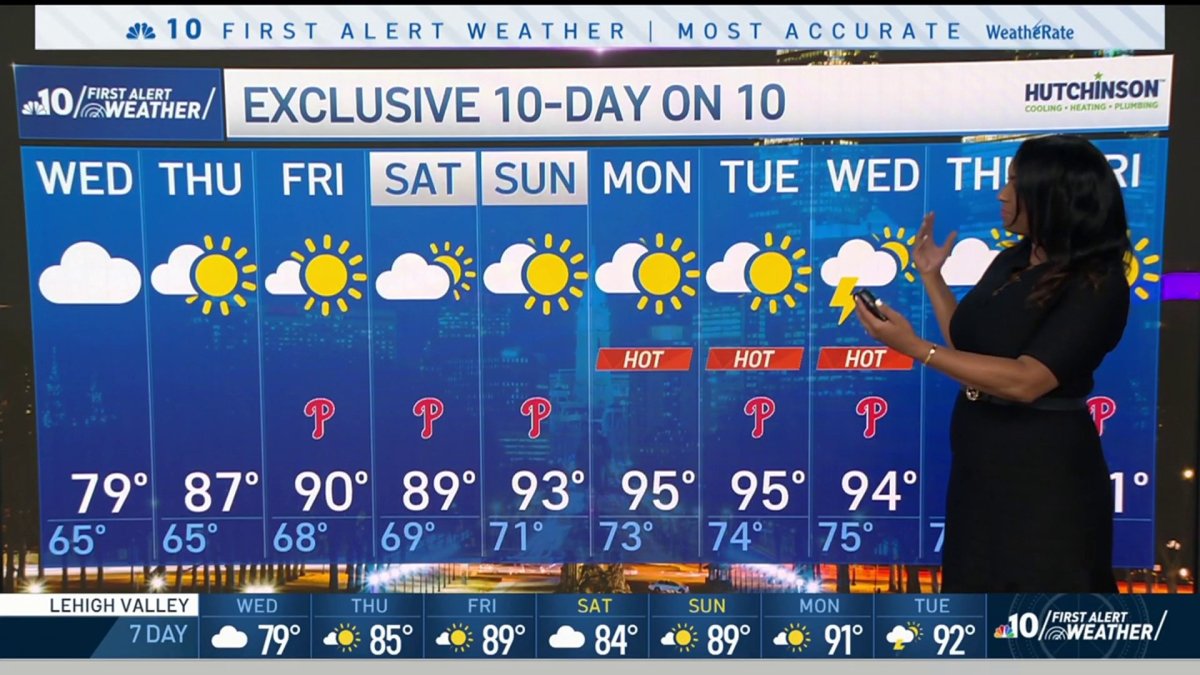 NBC10 First Alert Weather: Cloudy and Cool Wednesday Ahead – NBC10 ...