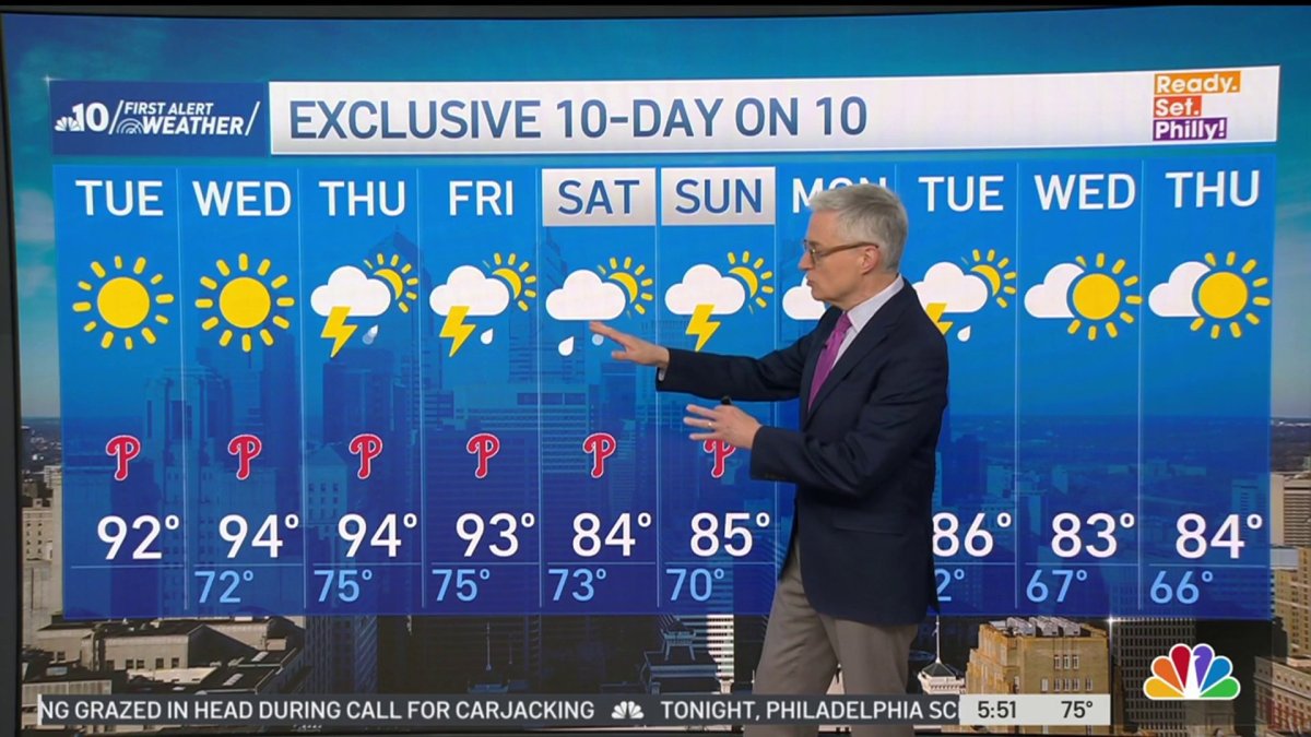 NBC10 First Alert Weather: Dry Conditions at Last – NBC10 Philadelphia