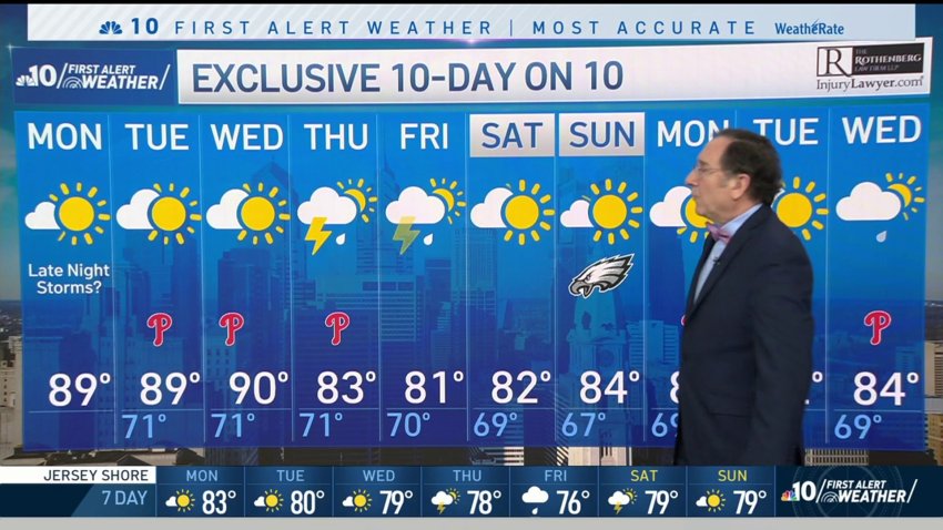 weather – NBC10 Philadelphia