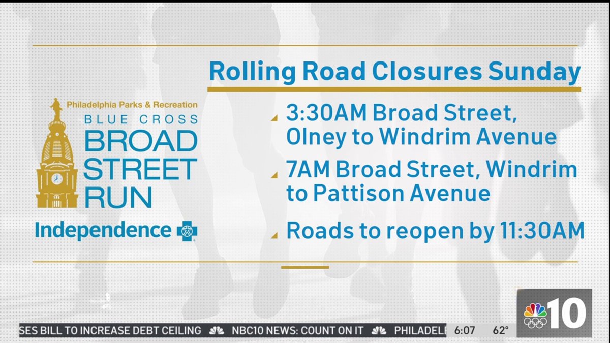 New Route, No Fans, Road Closures: What to Know About 2021 Blue Cross ...