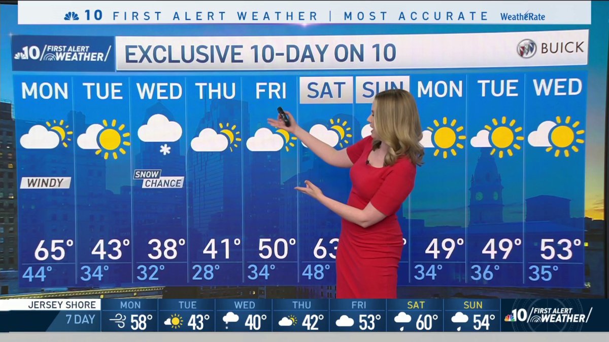 NBC10 First Alert Weather: Windy and Warm Monday Ahead – NBC10 Philadelphia