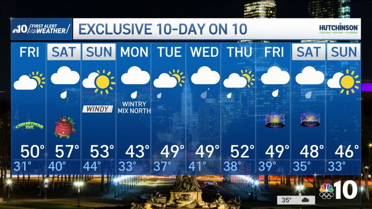 NBC10 First Alert Weather: Rainy Christmas Day Ahead – NBC10 Philadelphia