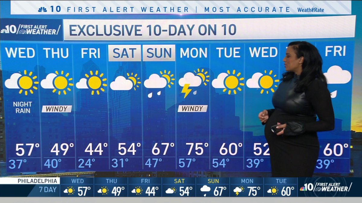 NBC10 First Alert Weather: Mostly Mild Conditions Continue – NBC10 ...