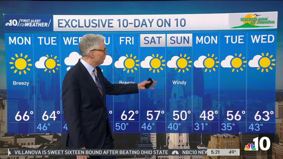 First Alert Weather: Spring Beauty Monday – NBC10 Philadelphia First Alert Weather: Spring Beauty Monday – NBC10 Philadelphia