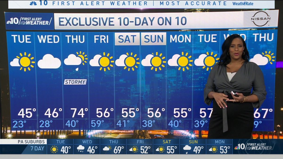 NBC10 First Alert Weather: Cold and Partly Sunny Tuesday – NBC10 ... NBC10 First Alert Weather: Cold and Partly Sunny Tuesday – NBC10 ...