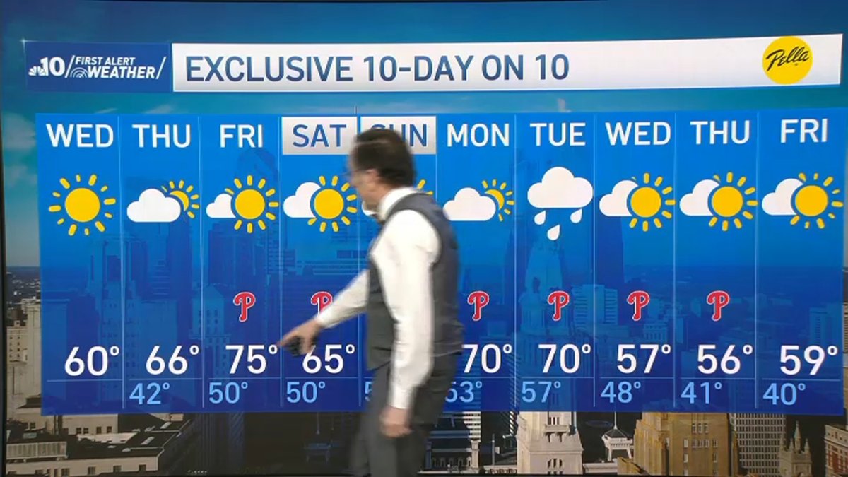 NBC10 First Alert Weather: Cooler Temperatures Continue – NBC10 ...