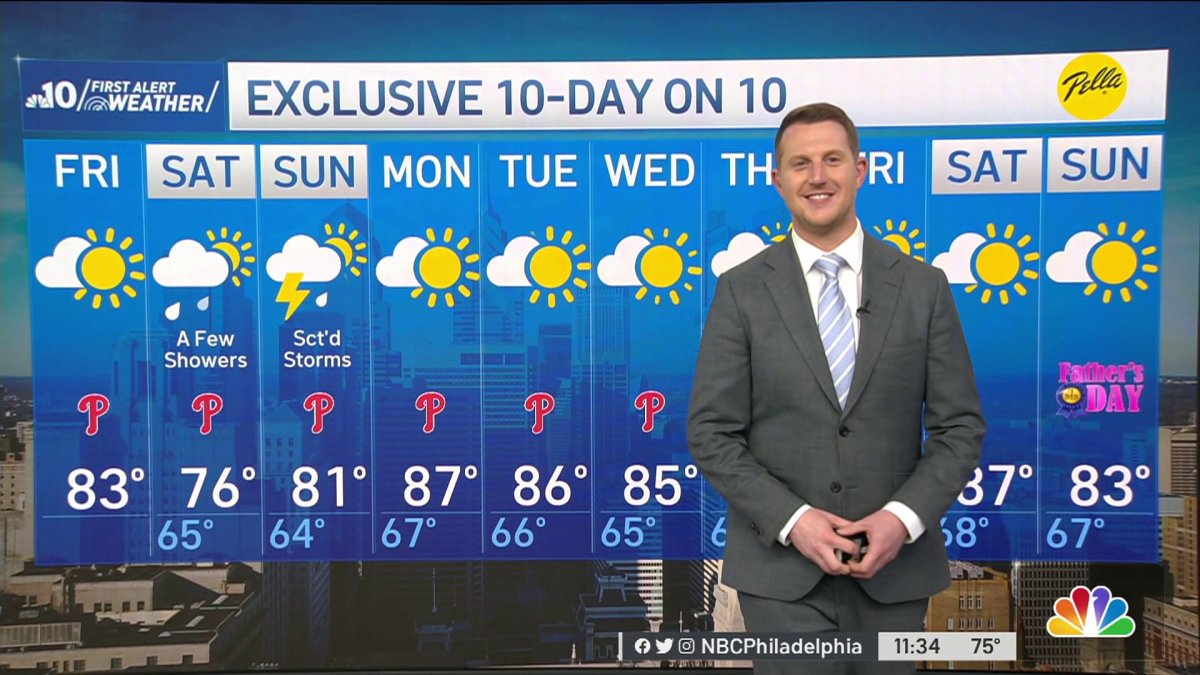 NBC10 First Alert Weather: Sunny Skies and Weekend Storms – NBC10 ...