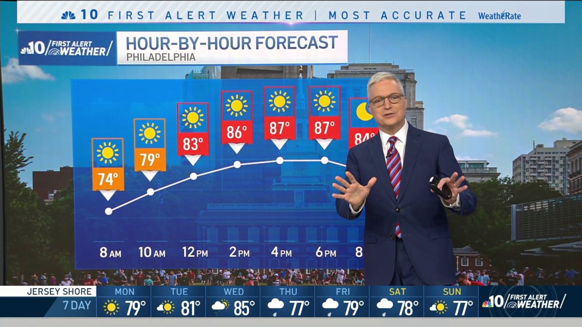 First Alert Weather: Sunny 4th of July – NBC10 Philadelphia First Alert Weather: Sunny 4th of July – NBC10 Philadelphia