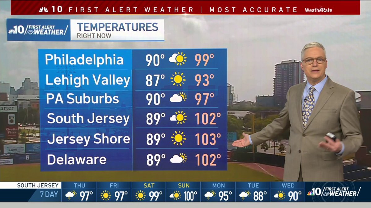 NBC10 First Alert Weather: Scorching Temperatures – NBC10 Philadelphia